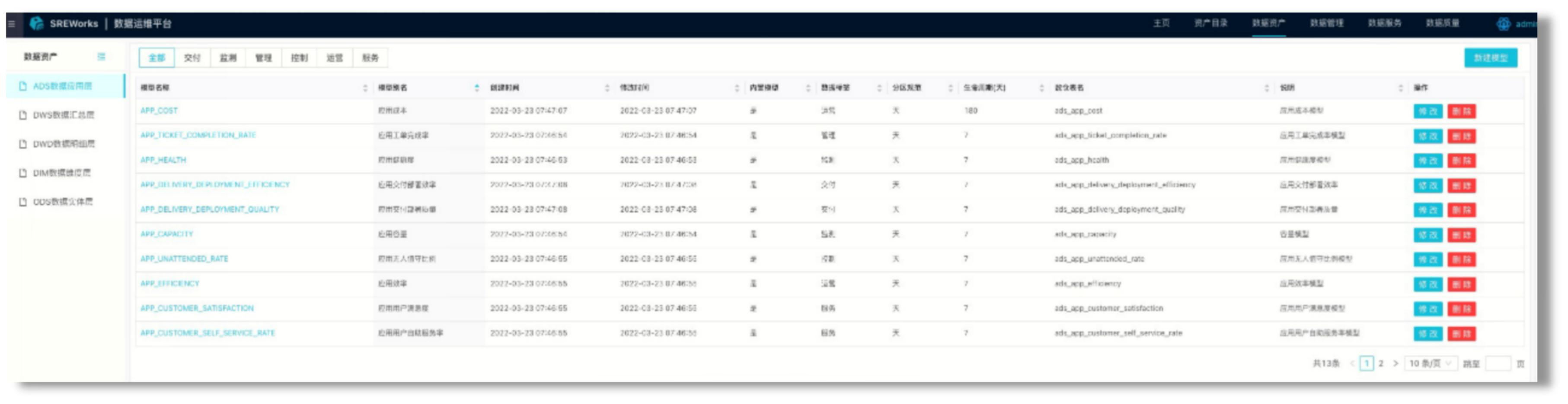 SREWorks云原生数智运维工程实践-SREWorks 介绍篇-基于Elasticsearch 生长的SREWorks 数据化运维体系（上）-阿里云开发者社区