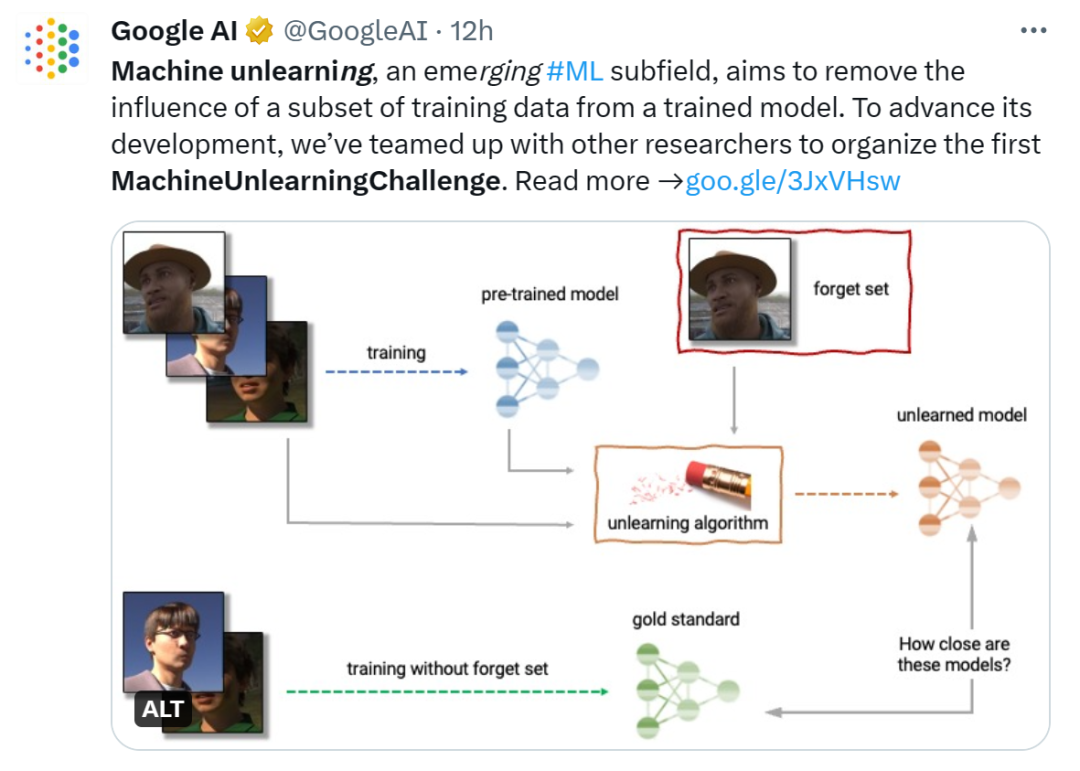 给机器下「遗忘咒」？谷歌发起首个机器遗忘挑战赛-阿里云开发者社区
