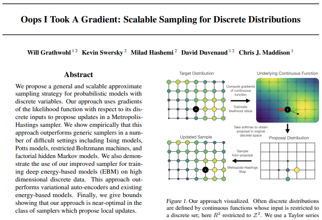 AAAI,ICML,CVPR,NeurIPS...31篇国际七大AI顶会2021年度Best Papers 一文回顾（2）-阿里云开发者社区