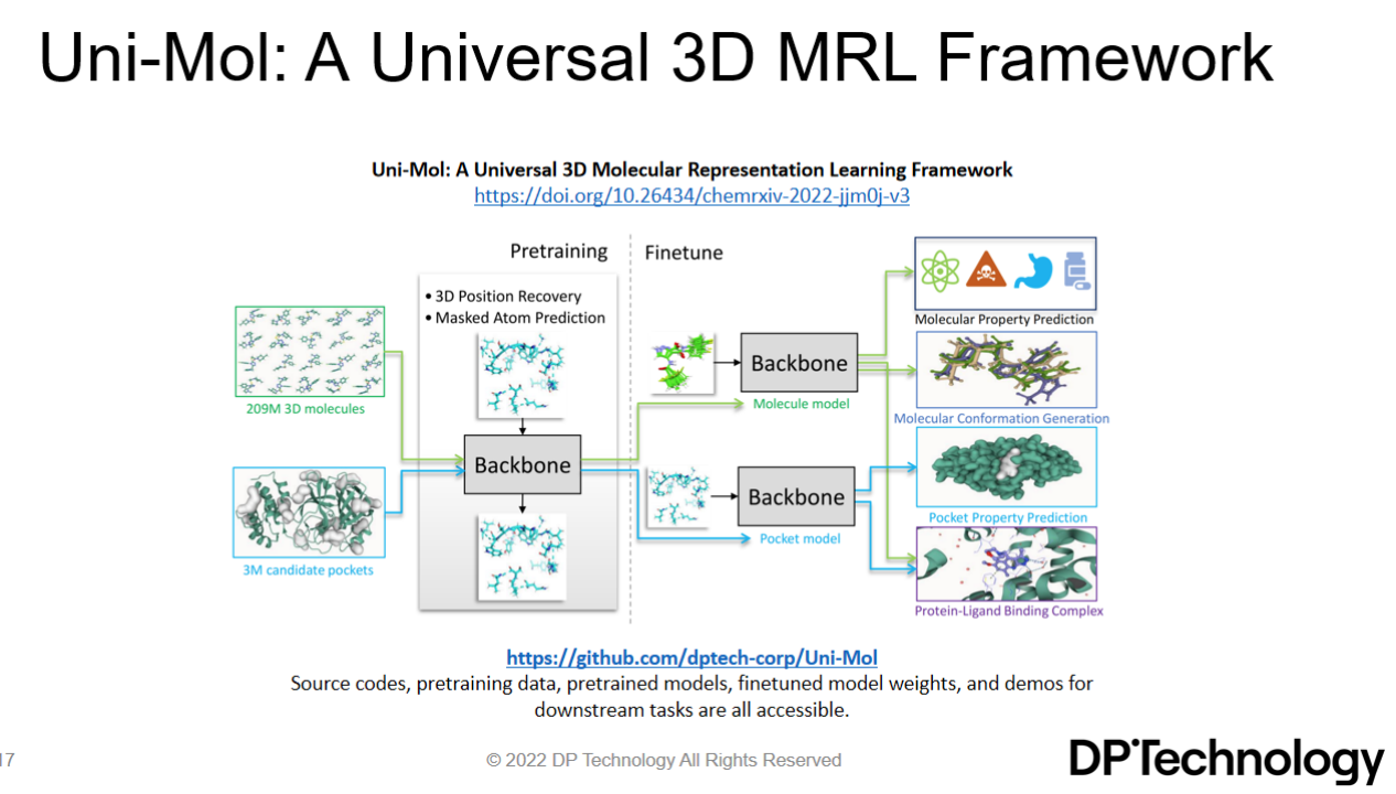 魔搭中文开源模型社区：模型即服务-药物设计中的开源AI模型Uni-Fold及Uni-Mol（下）-阿里云开发者社区