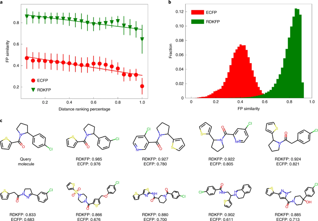 机器学习加速药物发现，基于 GNN 的分子表征对比学习-阿里云开发者社区