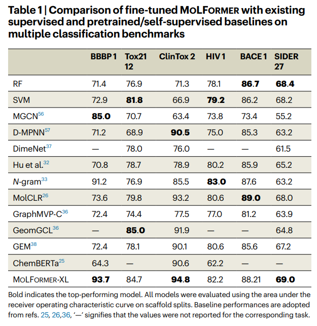 MOLFORMER大规模预训练SMILES语言模型精准预测分子性质-开发者社区-阿里云