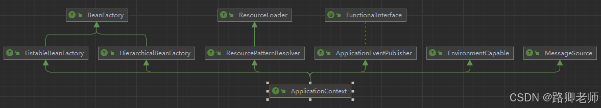 Spring ApplicationContext基于XML和注解的配置与使用-开发者社区-阿里云