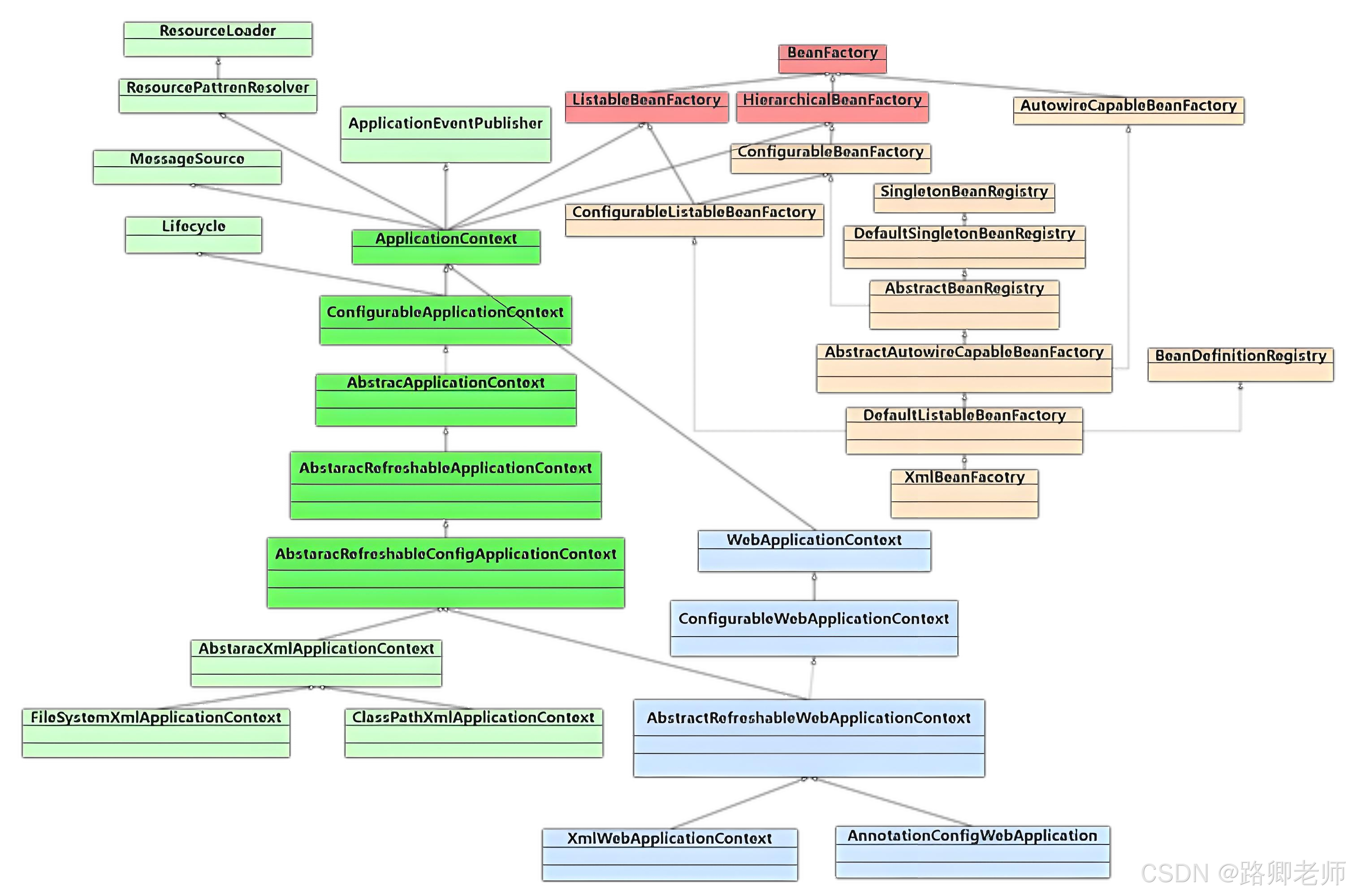 Spring ApplicationContext基于XML和注解的配置与使用-开发者社区-阿里云