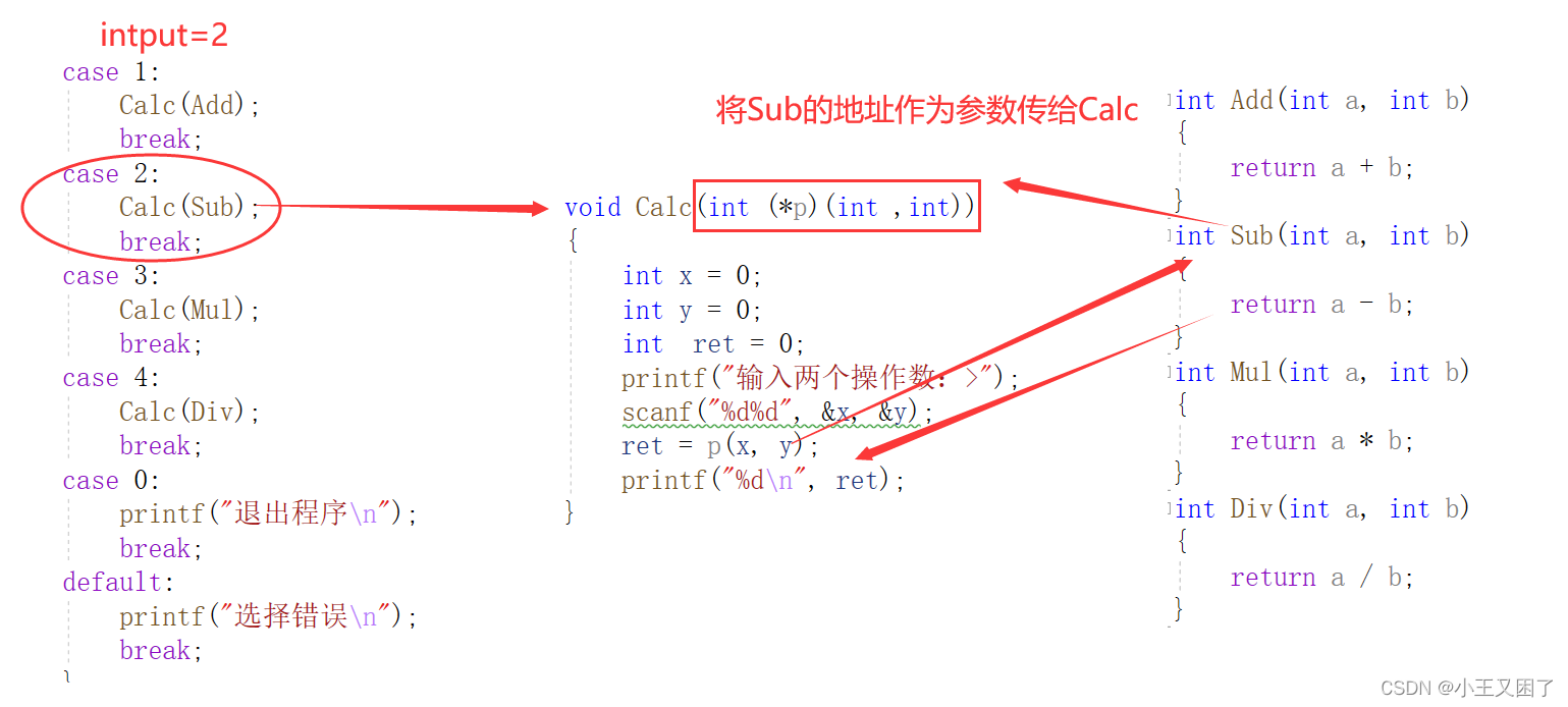 C语言 指针进阶（二）-阿里云开发者社区