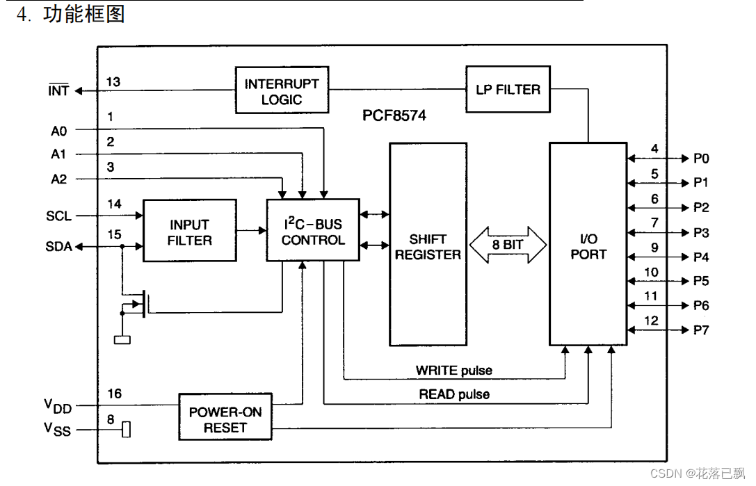详解PCF8574 I/O扩展芯片I2C驱动原理与实现-开发者社区-阿里云