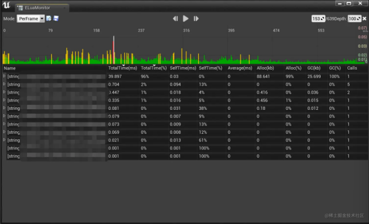 基于Lua C API的性能分析钩子实现原理-开发者社区-阿里云