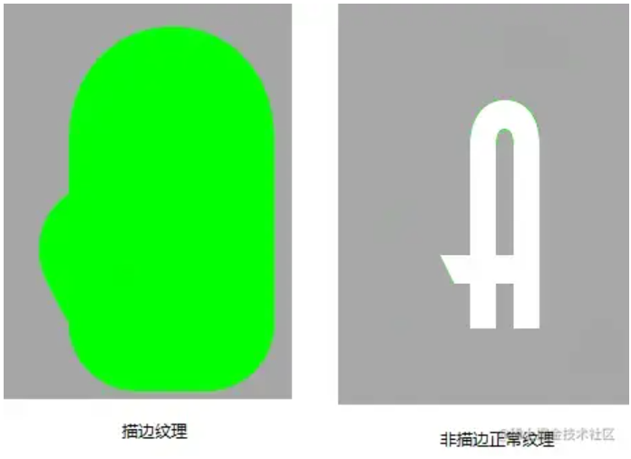 [ ️] cocos2dx label 渲染原理分析-阿里云开发者社区