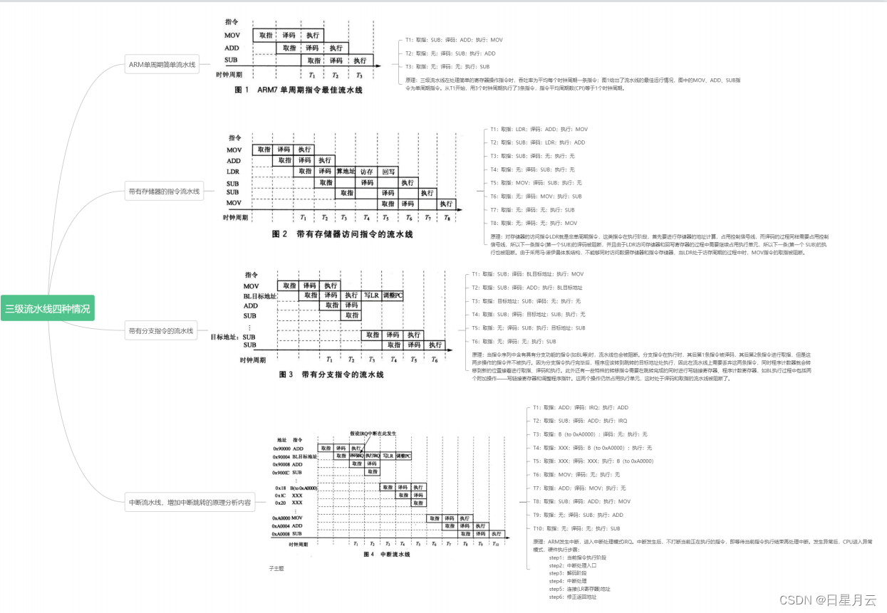 第二章 习题【嵌入式系统】-阿里云开发者社区
