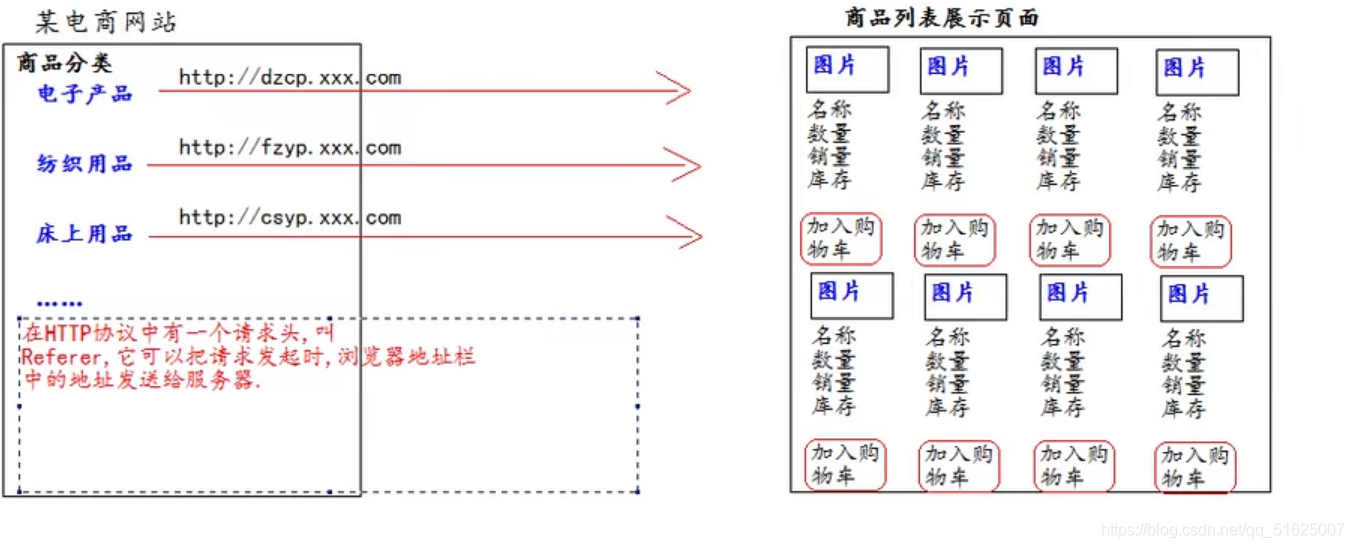书城项目第六、七阶段1-阿里云开发者社区