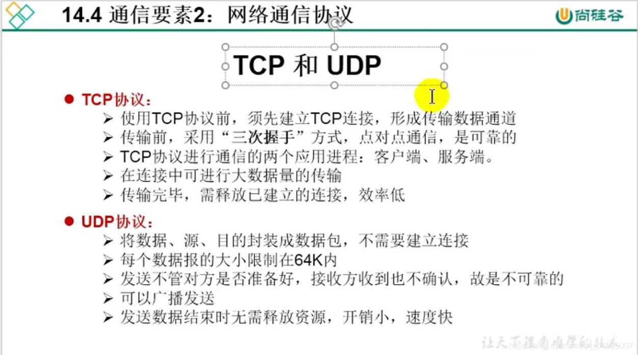 UDP网络编程举例-阿里云开发者社区