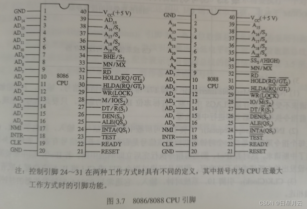 8086/8088微处理器【微机原理】2-阿里云开发者社区