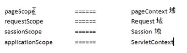 EL表达式&JSTL标签库2-阿里云开发者社区