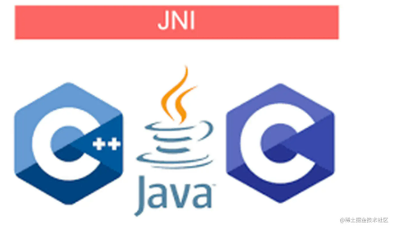 Android C++系列：认识JNI-阿里云开发者社区