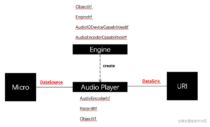 Android音频API-阿里云开发者社区