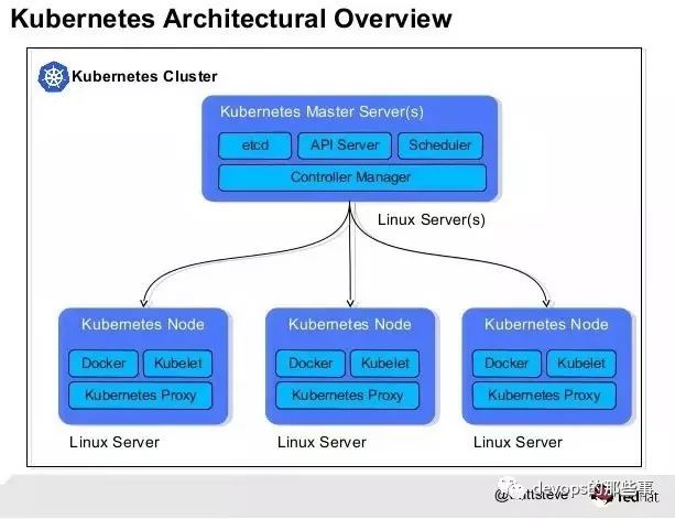 来吧！kubernetes（附带k8sV1.13.1一键部署脚本）-阿里云开发者社区