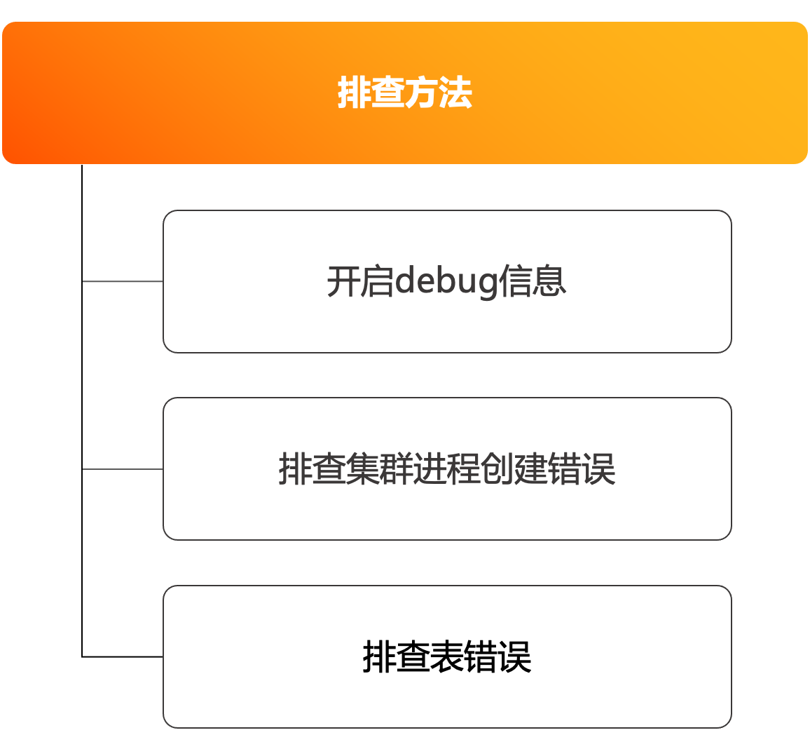 【一文看懂】Havenask单机模式创建-阿里云开发者社区