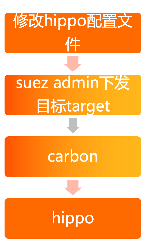【深入浅出】阿里自研开源搜索引擎Havenask集群扩备份-阿里云开发者社区