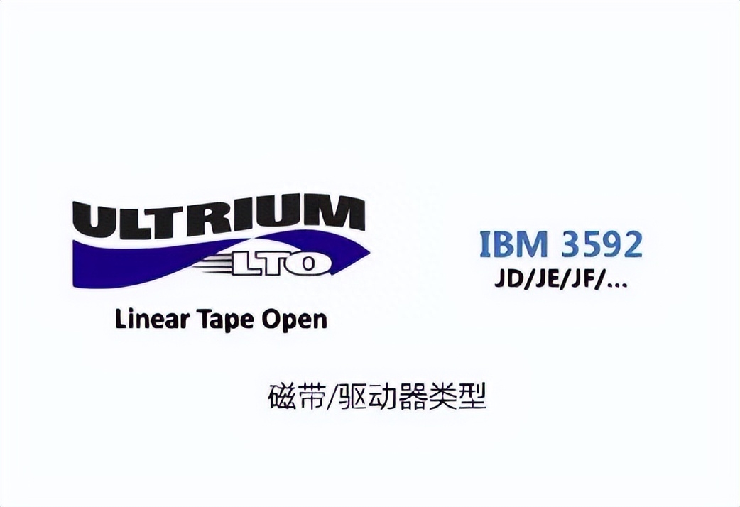 技术干货：腾讯云为什么选择磁带库？-阿里云开发者社区