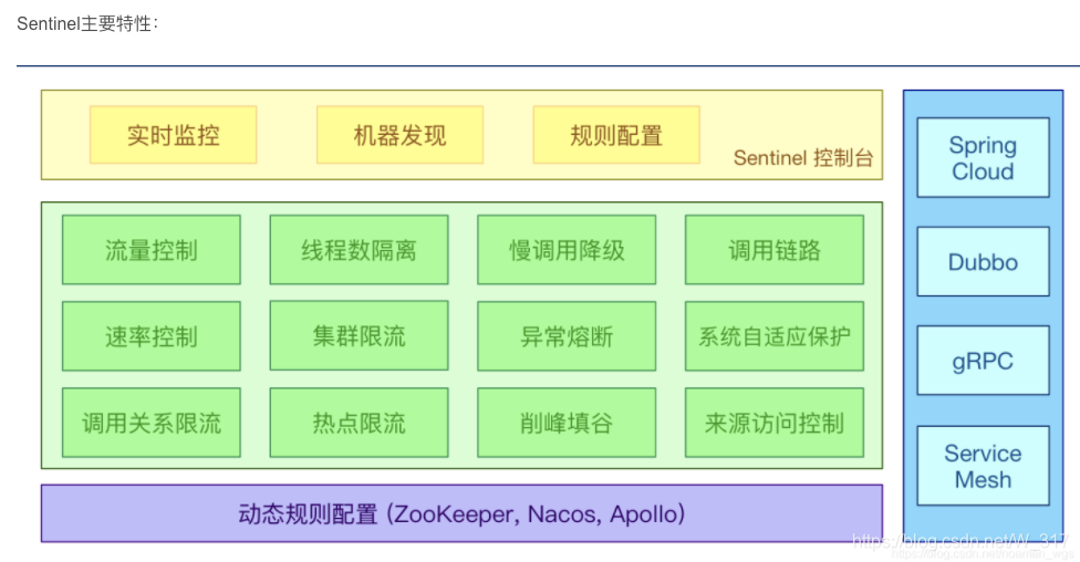 Sentinel介绍与使用-阿里云开发者社区