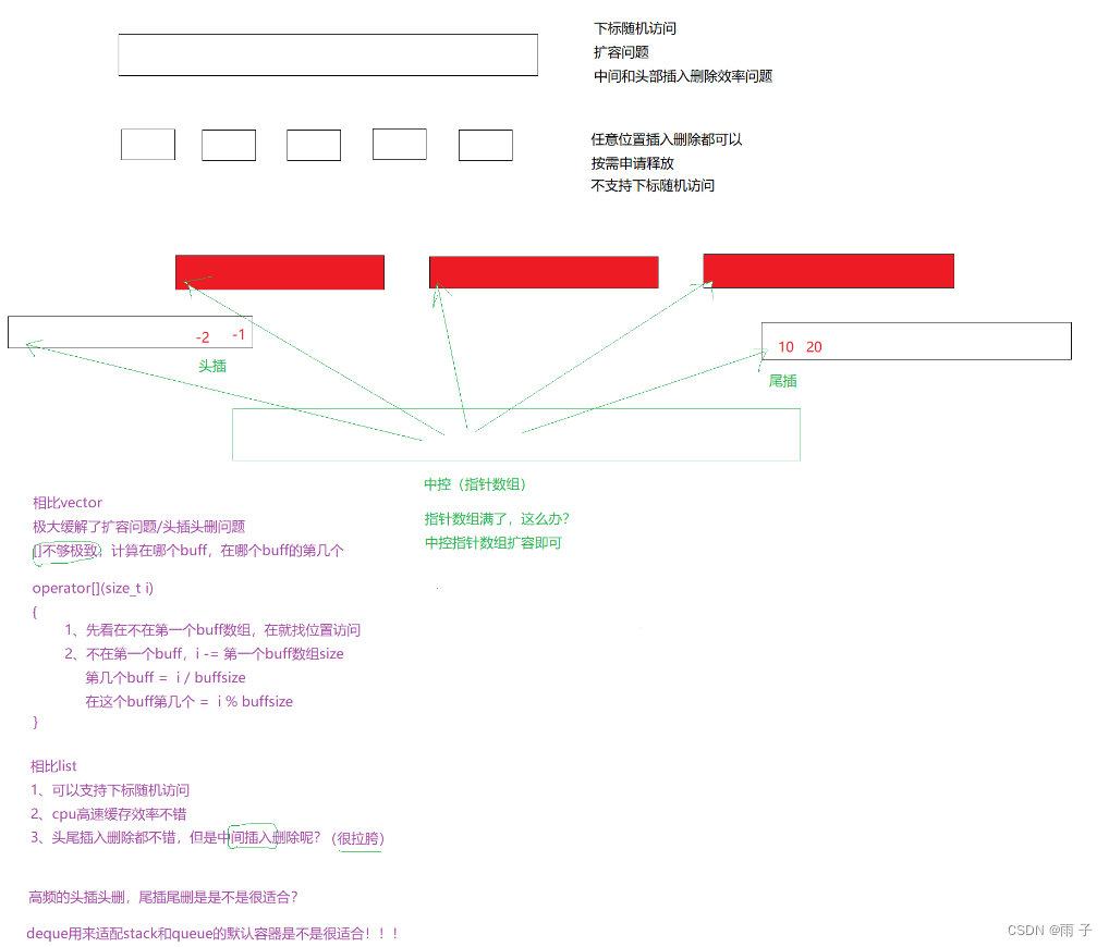 [C++随笔录] stack && queue模拟实现-阿里云开发者社区