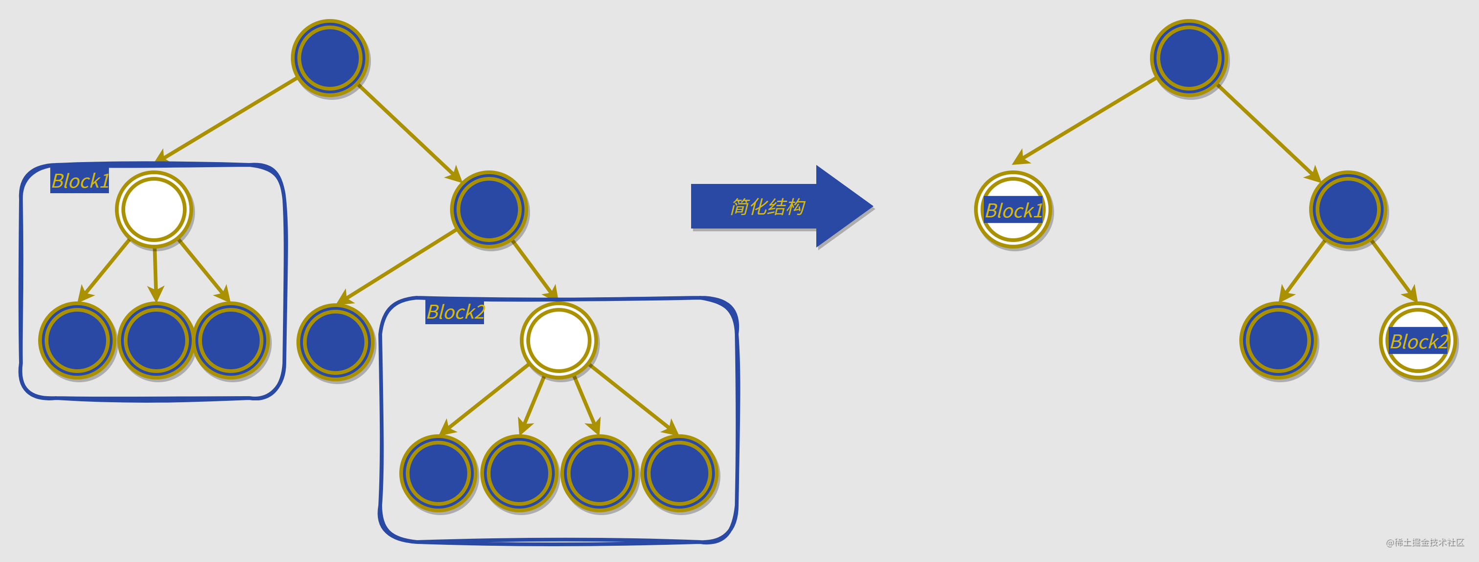 Vue3编译优化Diff算法与响应式实现-开发者社区-阿里云