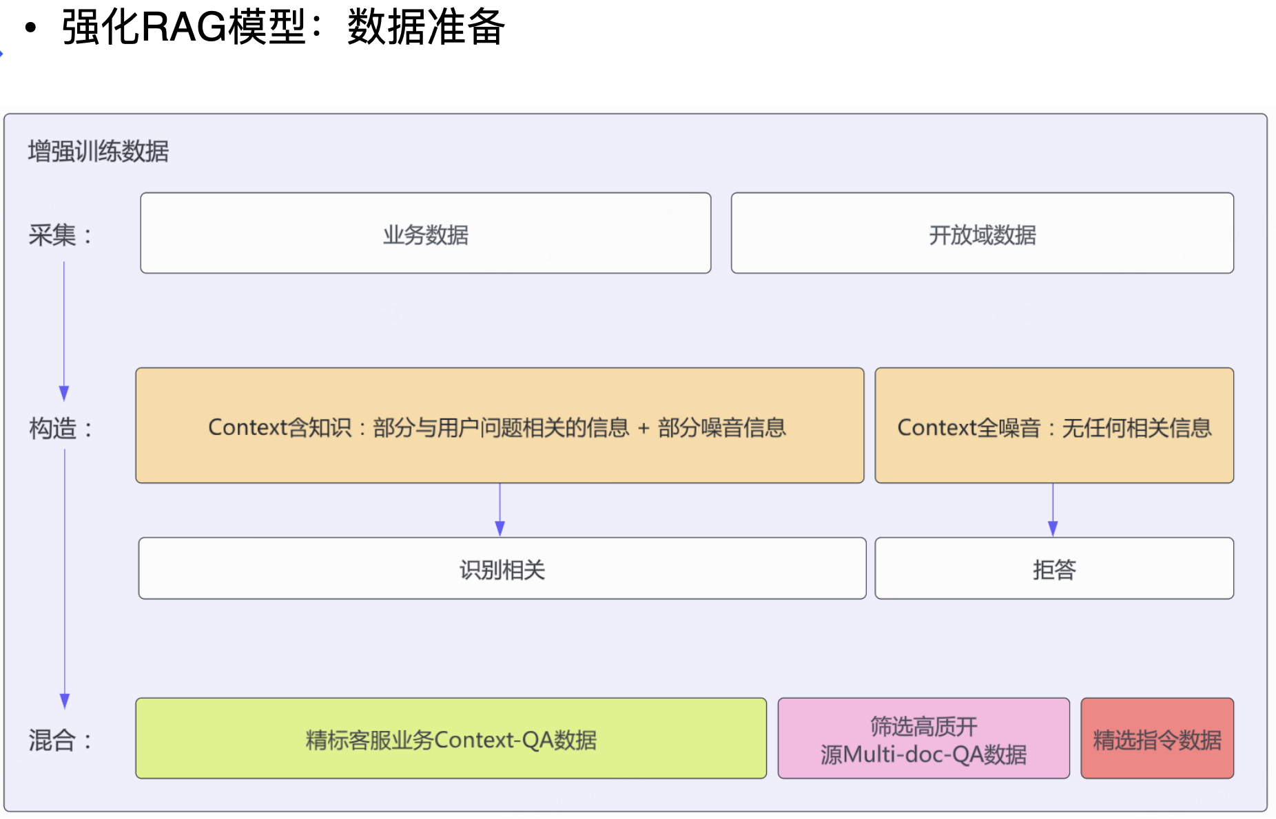 51Talk哈啰B站大模型RAG与Agent实践解析-开发者社区-阿里云