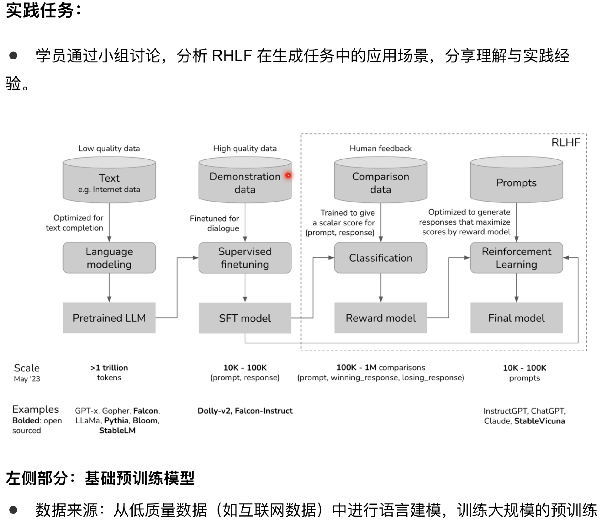 昇腾910B上PyTorch大模型迁移训练部署全流程实战-开发者社区-阿里云