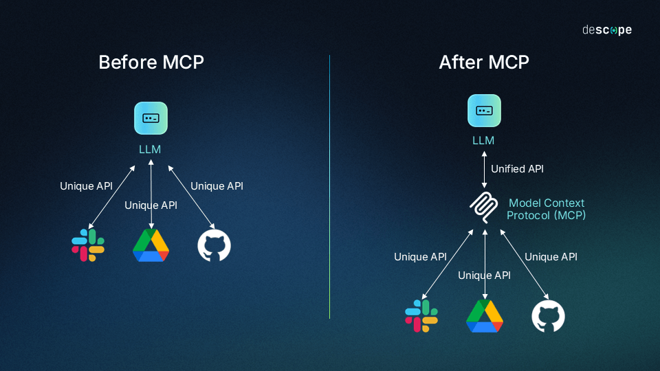 服务MCP化封装全流程深度指南含核心特征步骤标准与标杆案例-开发者社区-阿里云
