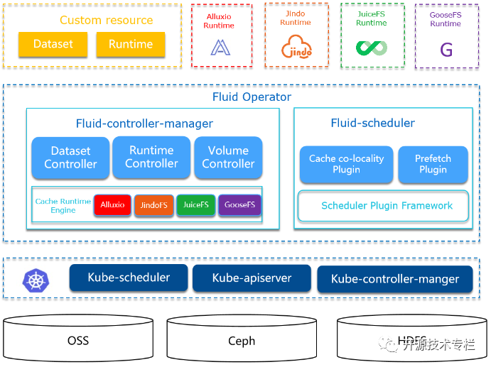 阿里巴巴捐献的14个顶级开源项目，国内开源贡献第一！-阿里云开发者社区