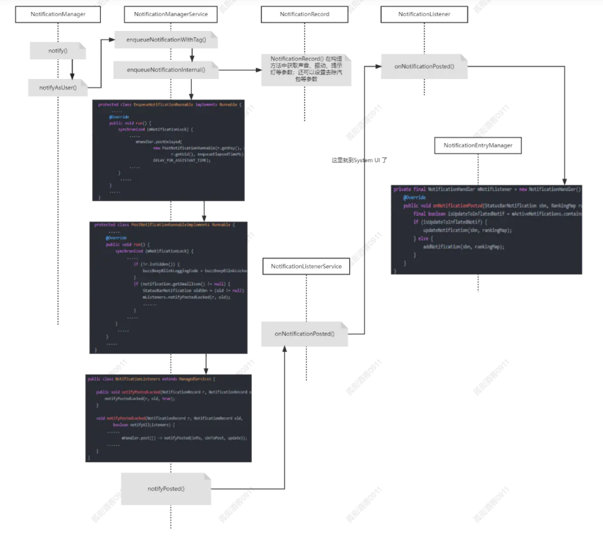 Android 13 NotificationChannels与Notification的加载流程-阿里云开发者社区