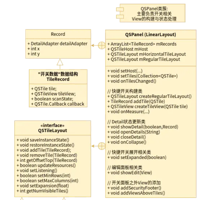 Android QS面板源码（上）-阿里云开发者社区
