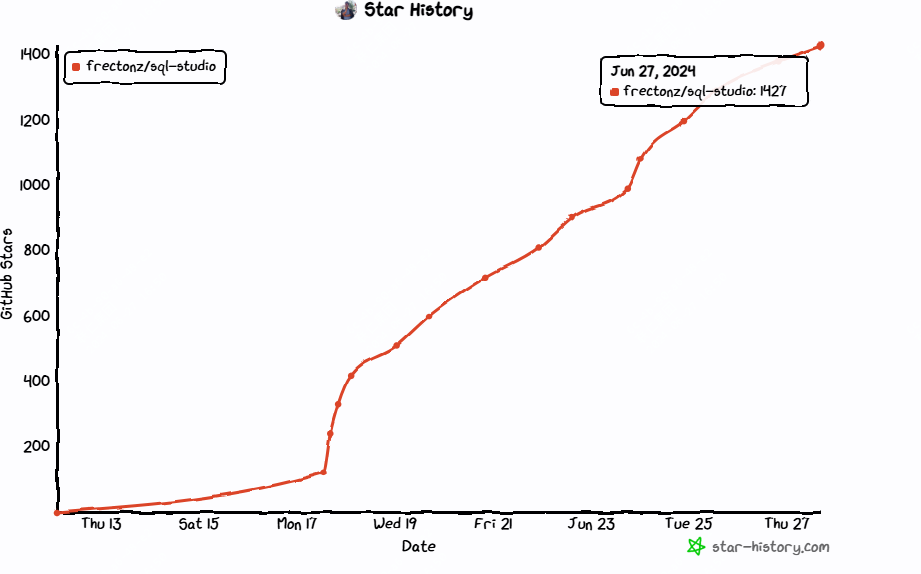 安装与使用开源网页版数据库浏览器SQLStudio-开发者社区-阿里云