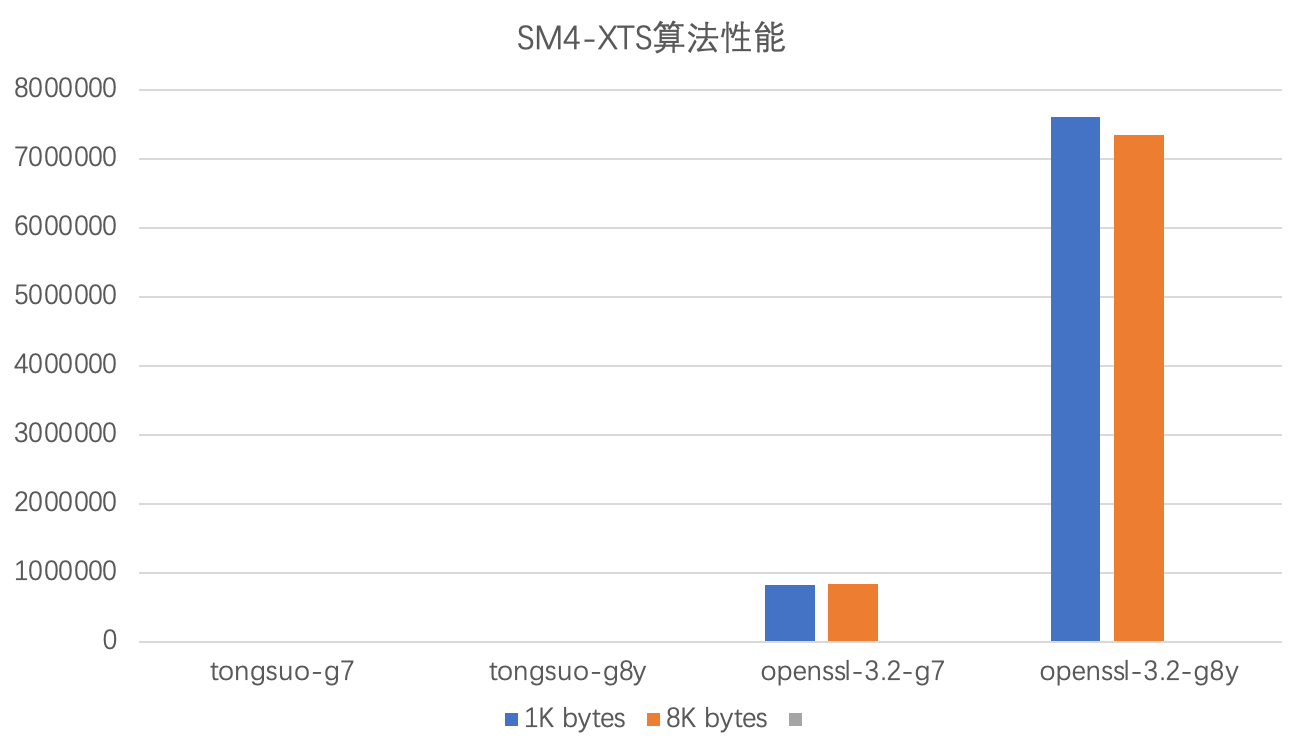 倚天ECS加速国密算法性能-阿里云开发者社区