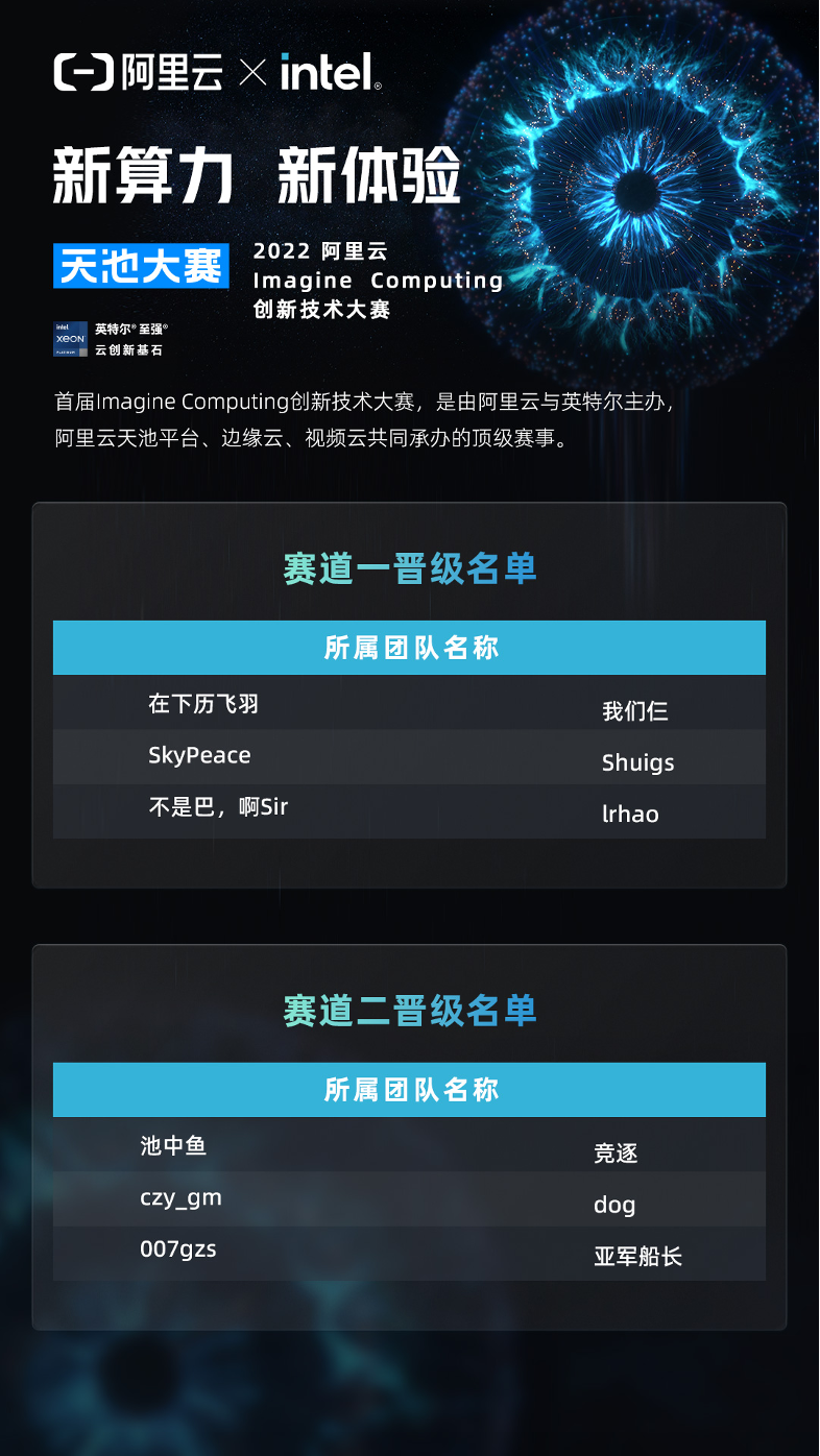 阿里云Imagine Computing创新技术大赛决赛启幕！-阿里云开发者社区