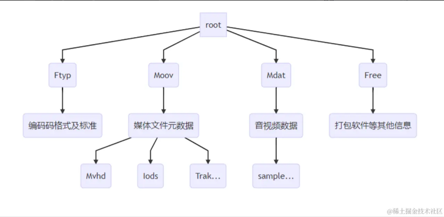 一文读懂Web Codecs API：浏览器背后的媒体魔术师-阿里云开发者社区