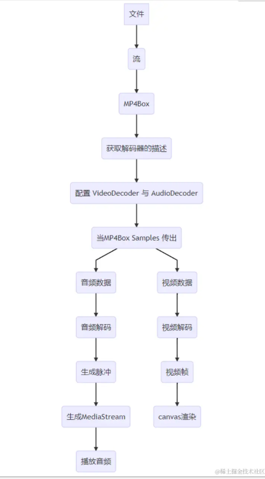 一文读懂Web Codecs API：浏览器背后的媒体魔术师-阿里云开发者社区