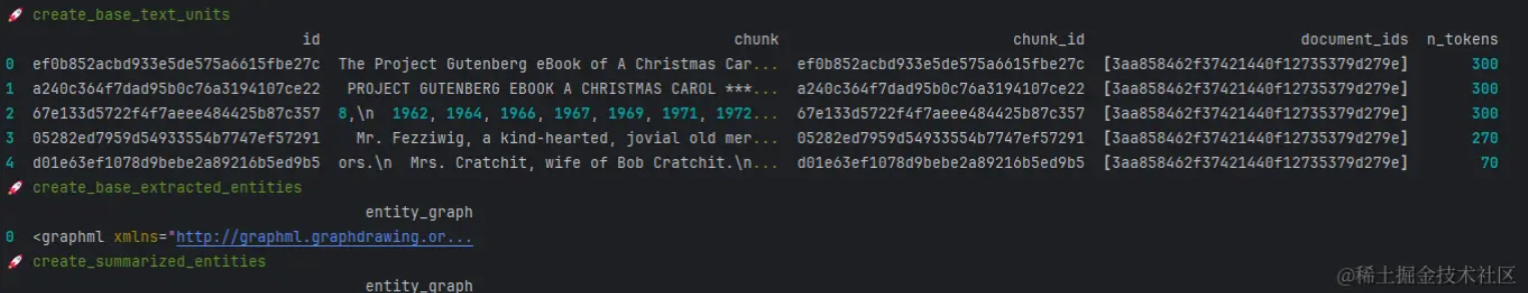 GraphRAG揭秘：构建层次化知识图谱的终极指南-阿里云开发者社区