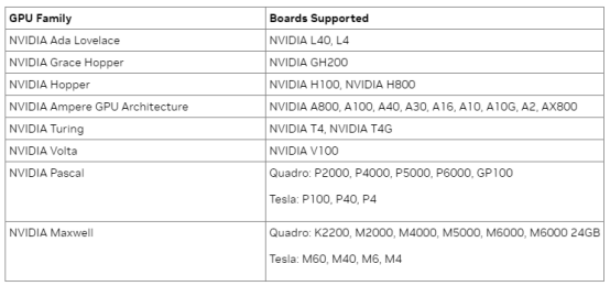 使用vLLM在NVIDIA多卡推理部署通义千问72B-开发者社区-阿里云