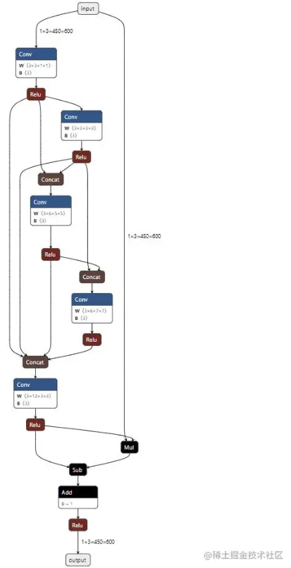 详解AOD-Net除雾网络原理并基于PyTorch实现ONNX模型转换与推理部署-开发者社区-阿里云