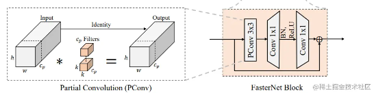 【CVPR2023】Backbone FasterNet：我不允许你不知道世界上还有比ShuffleNetV2还轻量的网络！-阿里云开发者社区