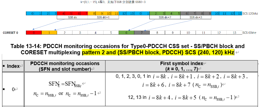 NR 小区搜索(三) SearchSpace0-阿里云开发者社区