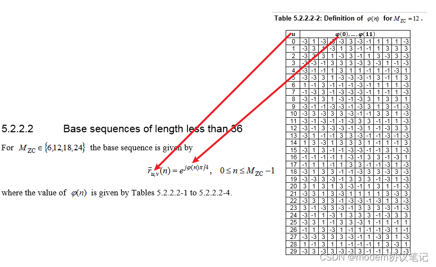 NR PUCCH format 0与1的序列生成与资源映射原理详解-开发者社区-阿里云