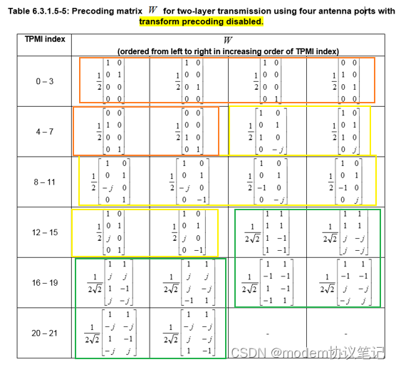 5G NR PUSCH相干传输的机制与工作原理-开发者社区-阿里云