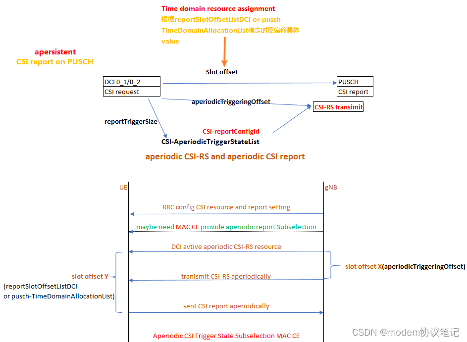 NR CSI report工作流程及配置与触发机制解析-开发者社区-阿里云
