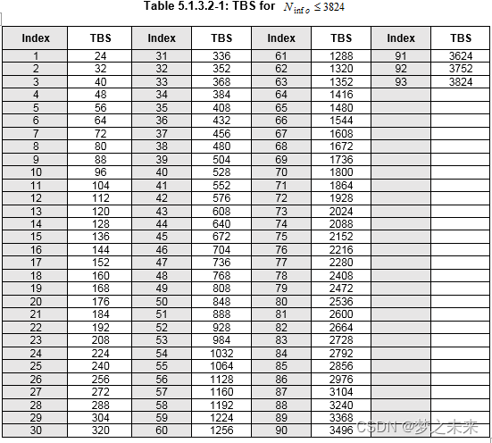 NR PDSCH TB size的确定机制与计算原理-开发者社区-阿里云