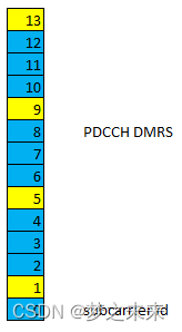 解析NR PDCCH SearchSpace的类型配置与DMRS解调原理-开发者社区-阿里云