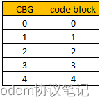 解析NR CBG HARQ-ACK codebook的划分规则与生成机制-开发者社区-阿里云