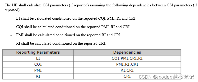 NR CSI(二) the workflow of CSI report-阿里云开发者社区