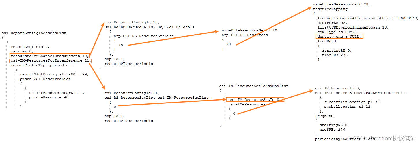 NR CSI report工作流程及配置与触发机制解析-开发者社区-阿里云